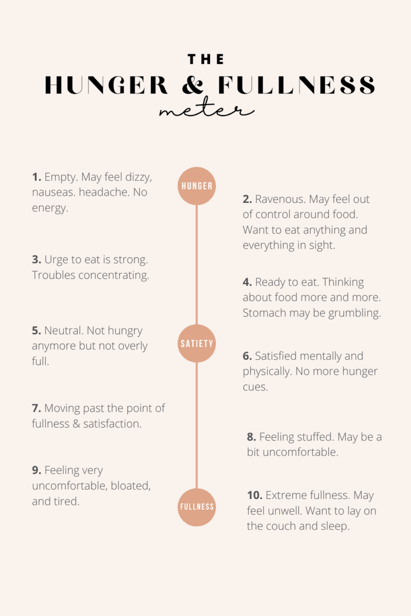 How to Use the Hunger Fullness Scale Properly | Lindsay Pleskot, RD